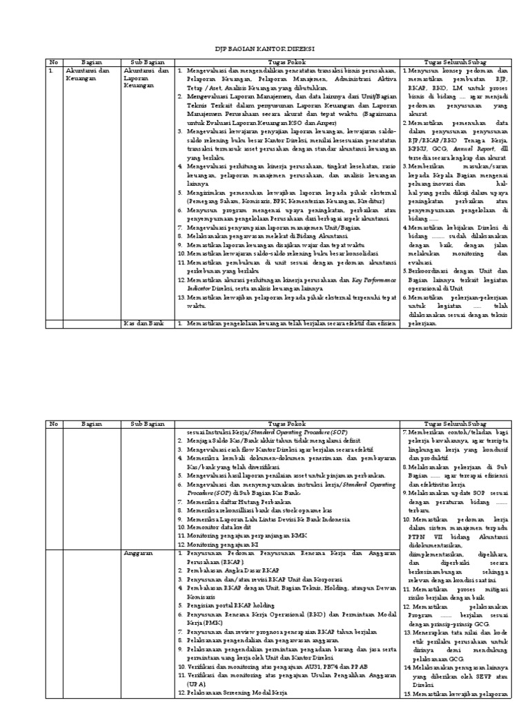 Draft Matriks DJP Bagian Kantor Dreksi Kirim - 27 Jan 22 | PDF