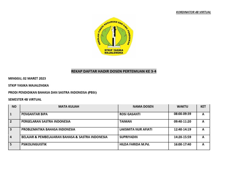 Rekap Kehadiran Dosen Pertemuan Ke - 3-4 | PDF
