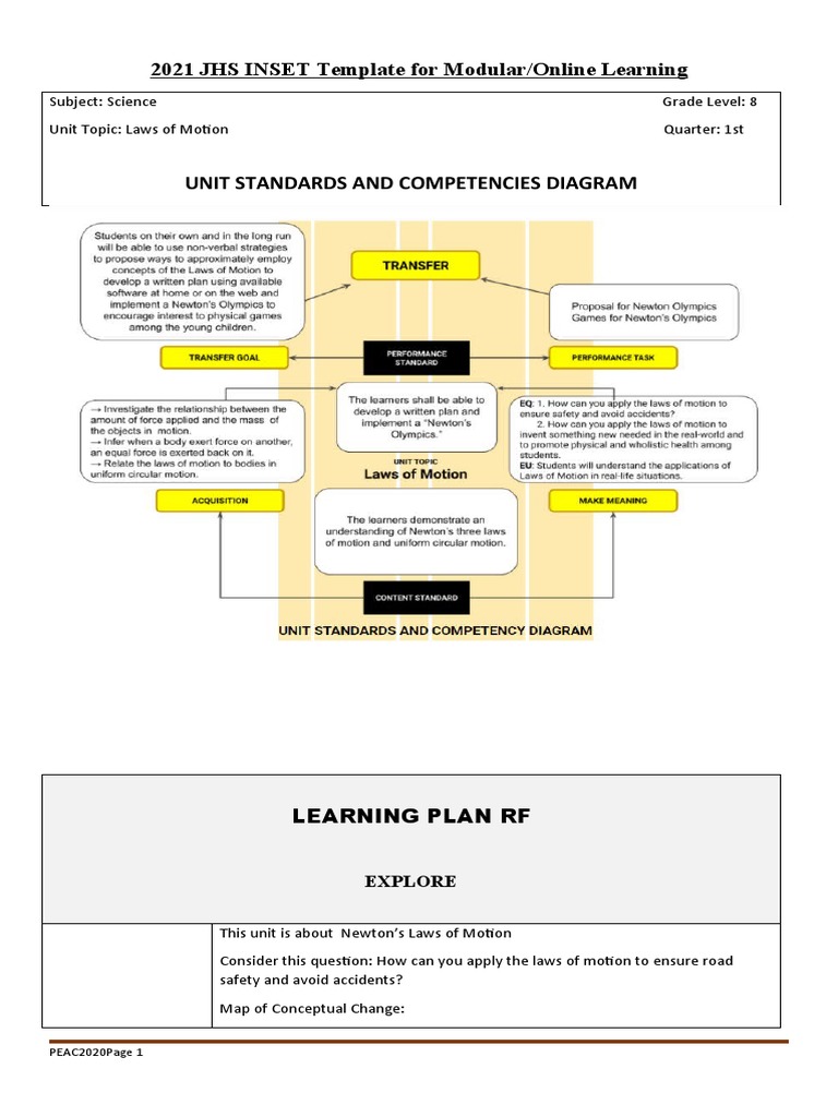 OUTPUT3 - ADVLearning Plan - With Assessment - Consolidated | PDF | Rubric (Academic) | Science