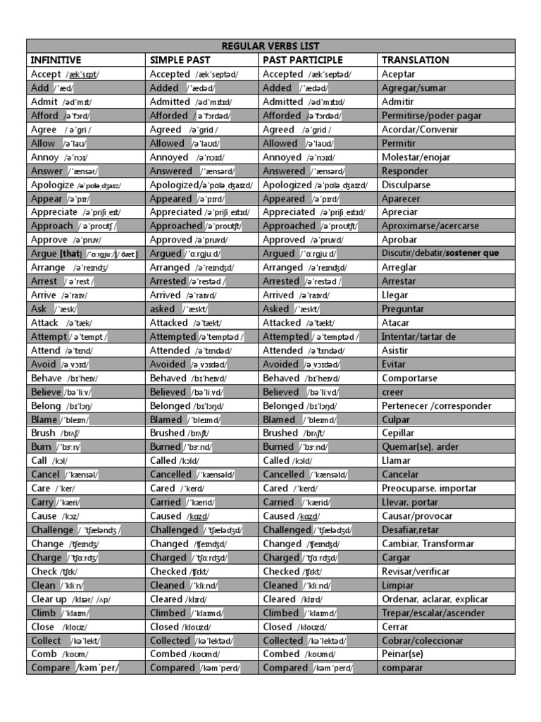 Regular Verbs - Irregular - Verbs - List - 2022 | Download Free PDF | Morphology | Grammatical ...