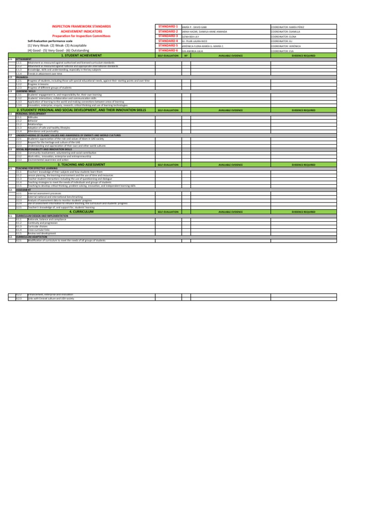 Inspection Framework Summary | PDF | Educational Assessment | Curriculum