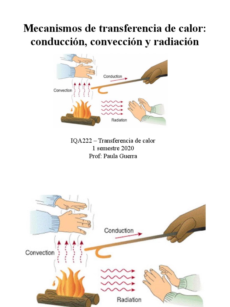 Presentación Unidad 1 - Conducción Parte 1 | Descargar gratis PDF ...