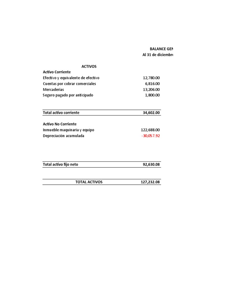 Estados Financieros Al Inicio Del Ejercicio: Balance General Al 31 de Diciembre Del 20X3 Activos ...