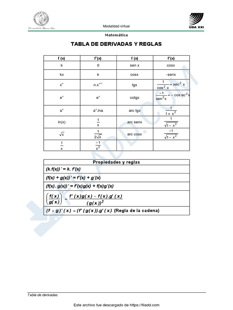 4 Tabla de Derivadas | PDF