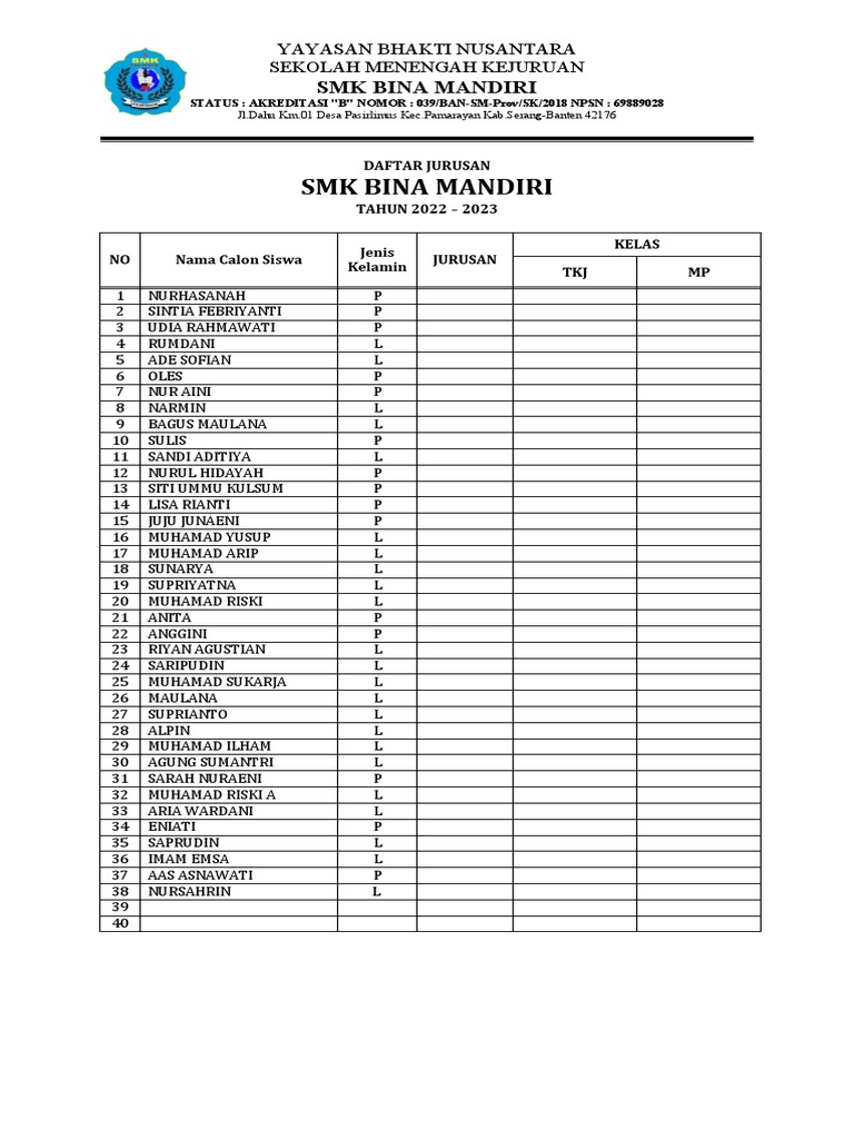 SMK Bina Mandiri | PDF