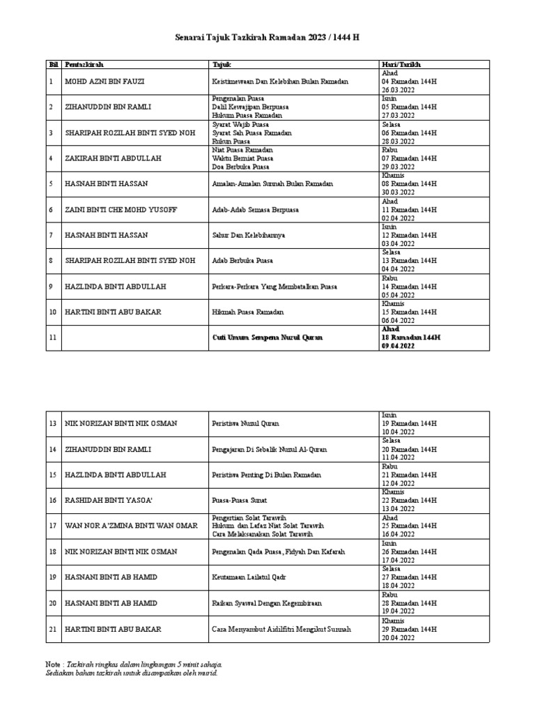 Jadual Tazkirah | PDF