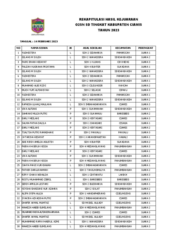 Rekapitulasi Hasil Kejuaraan O2Sn SD Tingkat Kabupaten Ciamis TAHUN ...