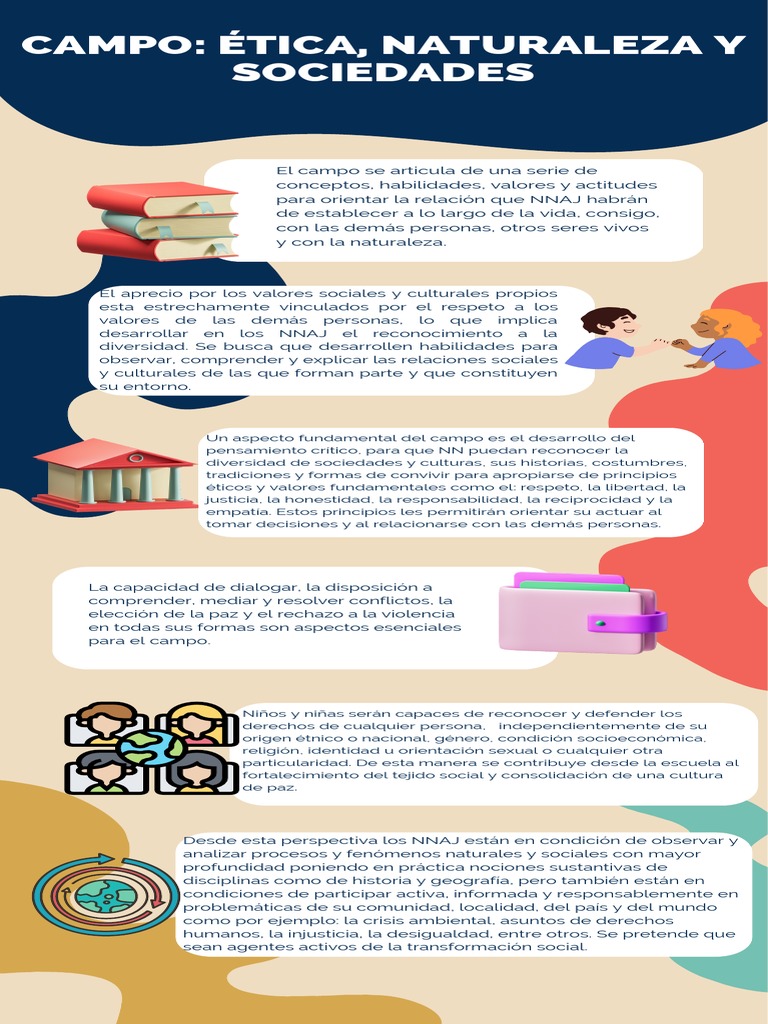Infografia Etica Naturaleza Sociedades Ok | PDF | Sociedad