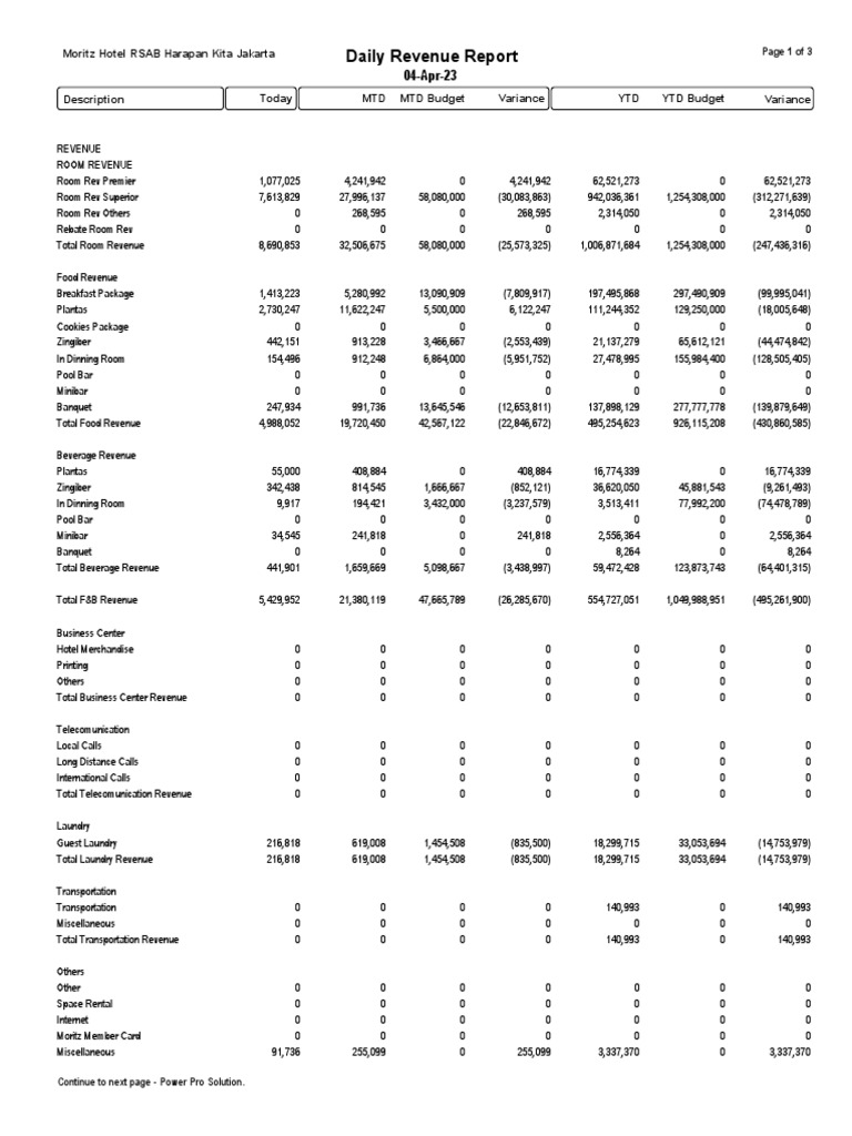 Daily Revenue Report: Page 1 of 3 | Download Free PDF | Debit Card ...