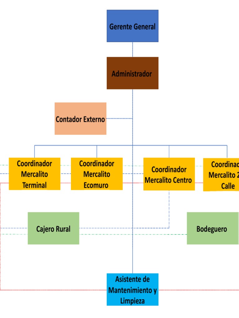 Gerente General | PDF