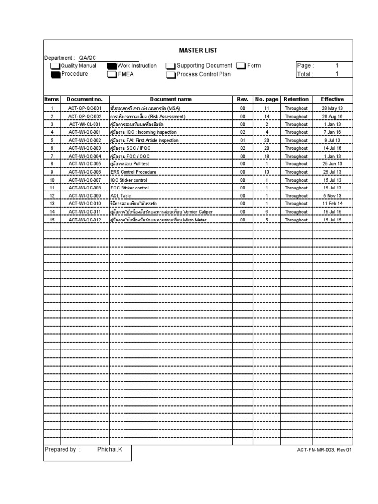 Fmea Process Control Plan Total: Supporting Document Form 1 Procedure 1 ...