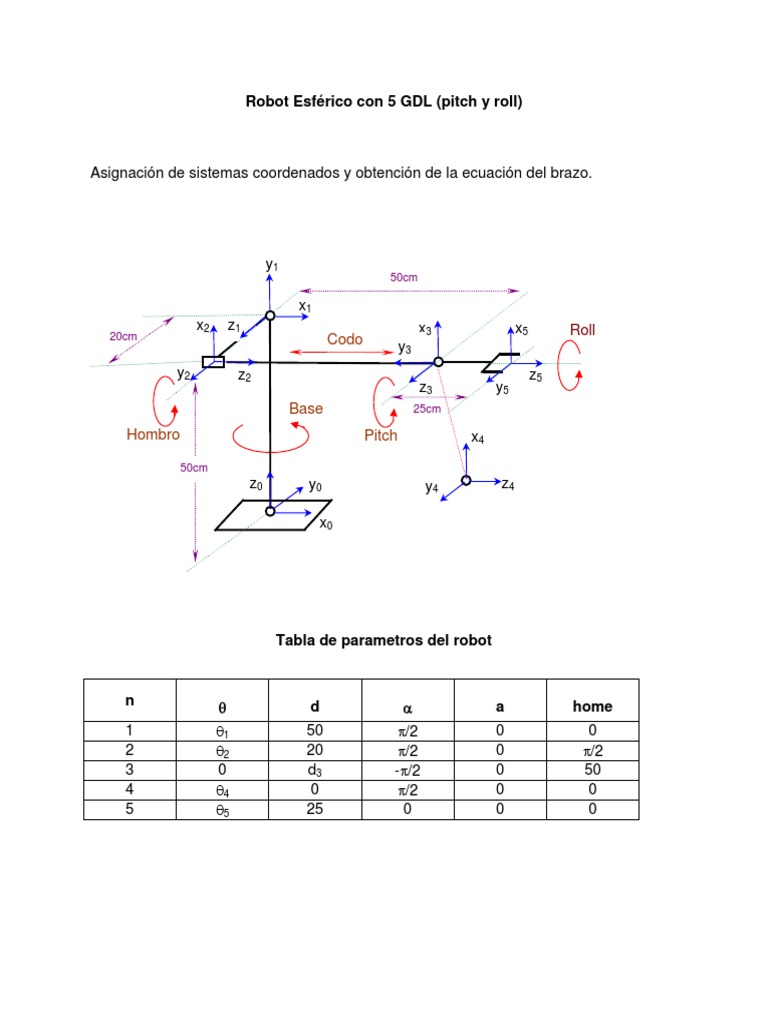 Robot Esferico Con 5 GDL | PDF