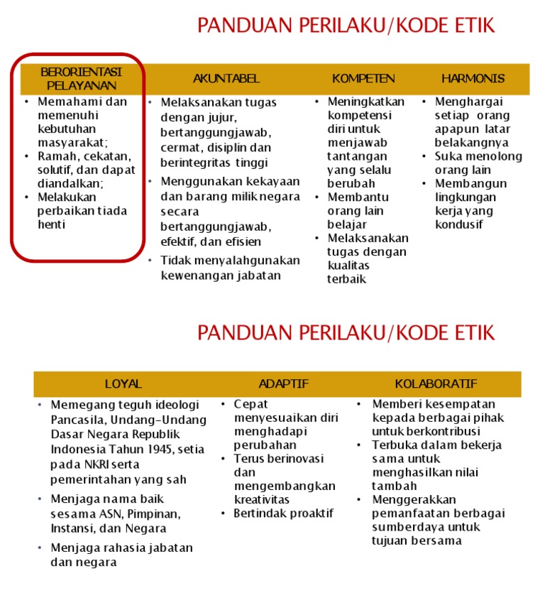 Panduan Perilaku/Kode Etik: Berorientasi Pelayanan Akuntabel Kompeten Harmonis | PDF
