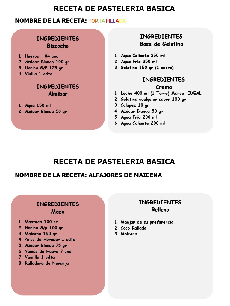 Recetario Pasteleria | PDF