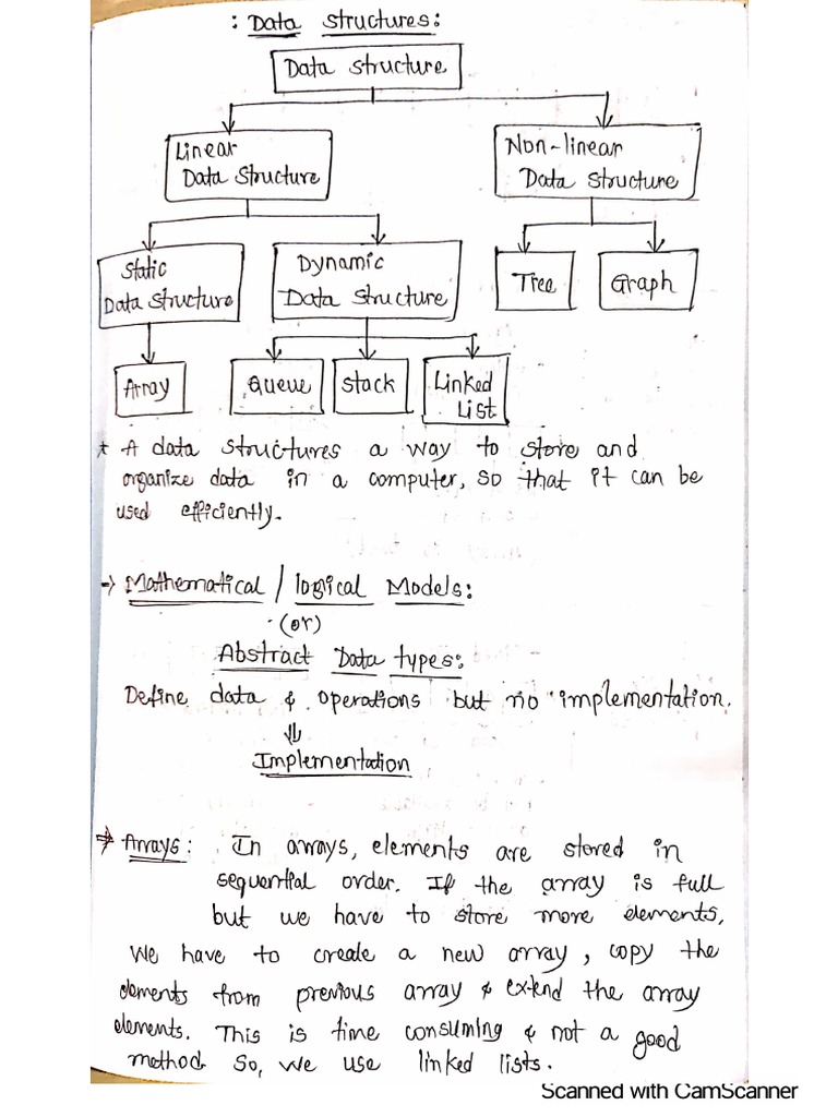 Linked_lists | PDF