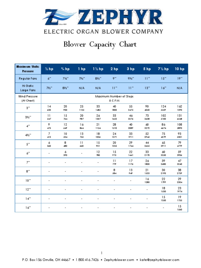 601ad1e4b932b908dfc38a2e - Zephyr Capacity Chart | PDF | Gas ...