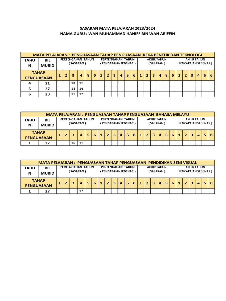 Borang Jumlah Sasaran TP PBD Matapelajaran | PDF