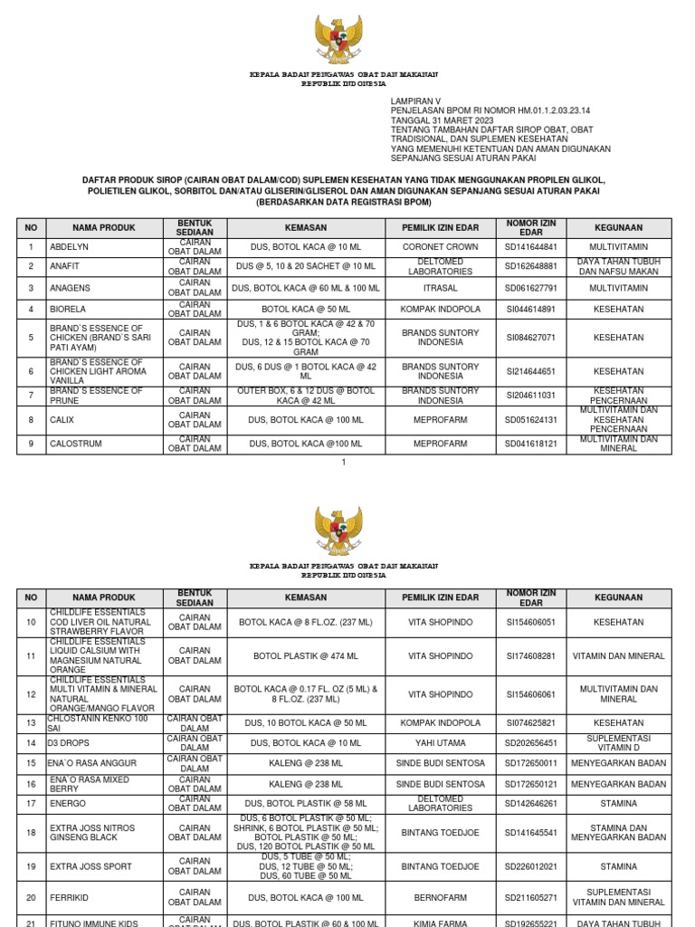 Lampiran V. Daftar Sirop SK Yang Memenuhi Syarat (Data Registrasi) (1) - OK | PDF