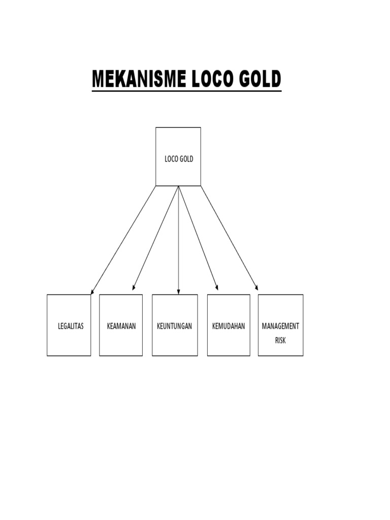 Mekanisme Loco Gold Hitam 1 | PDF