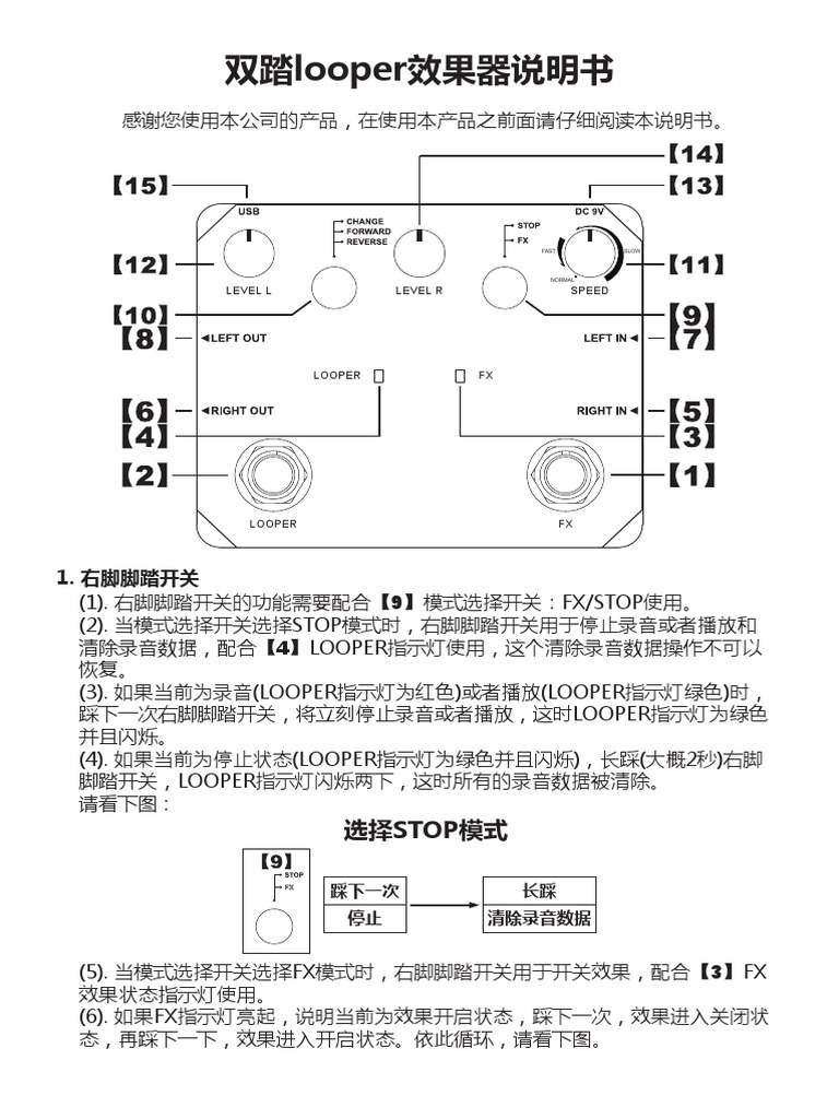 Twin Looper Manual | PDF