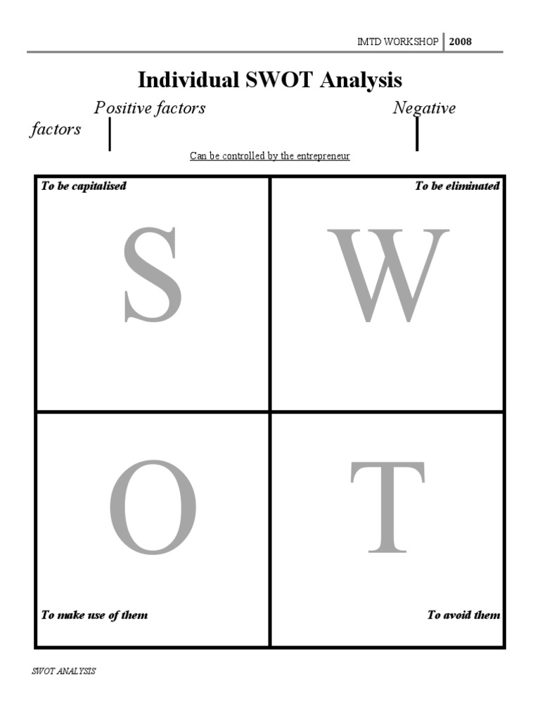 Individual Activity SWOT Analysis | PDF | Swot Analysis | Entrepreneurship
