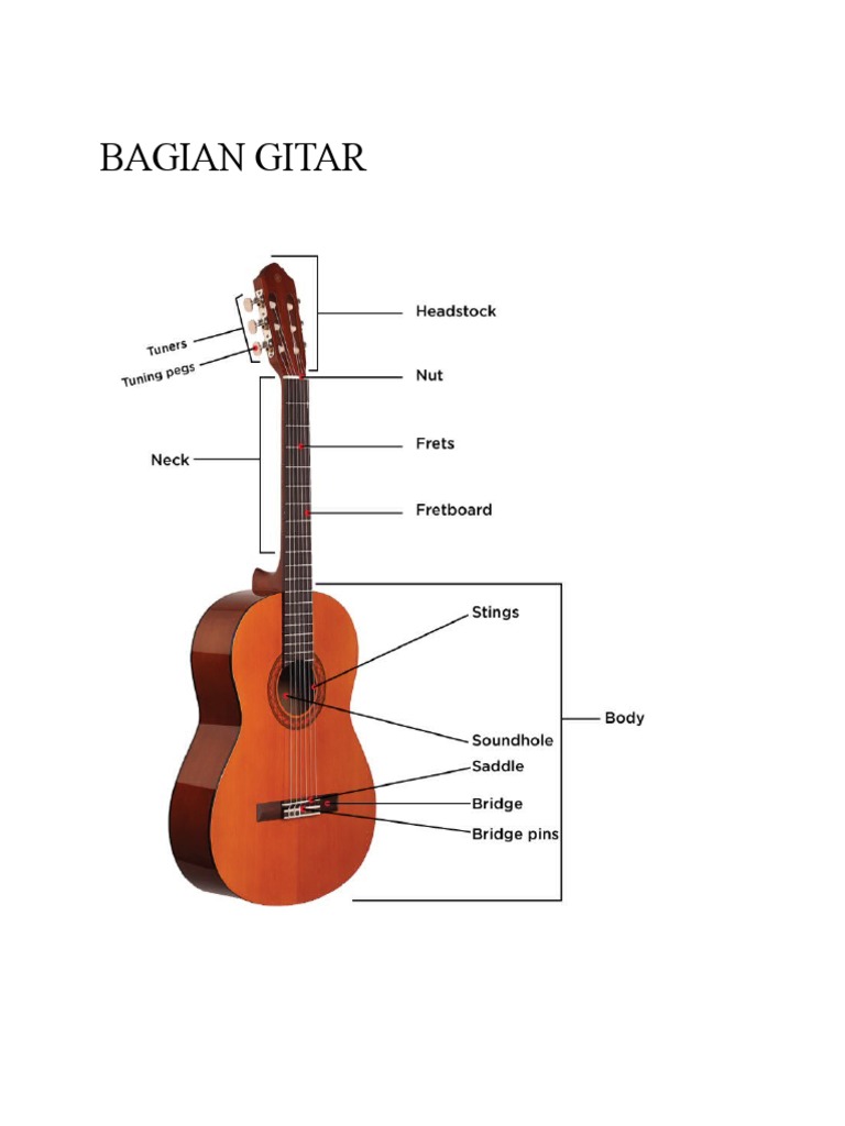 BAGIAN GITAR | PDF