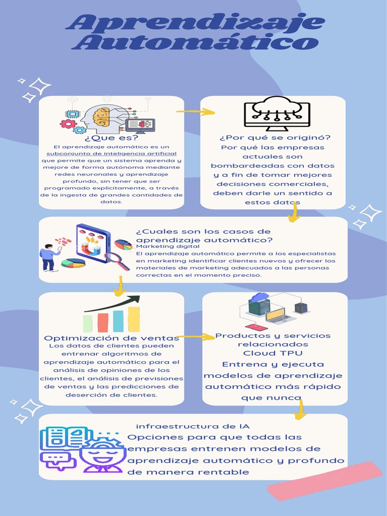 Infografía Del Aprendizaje Automático | PDF