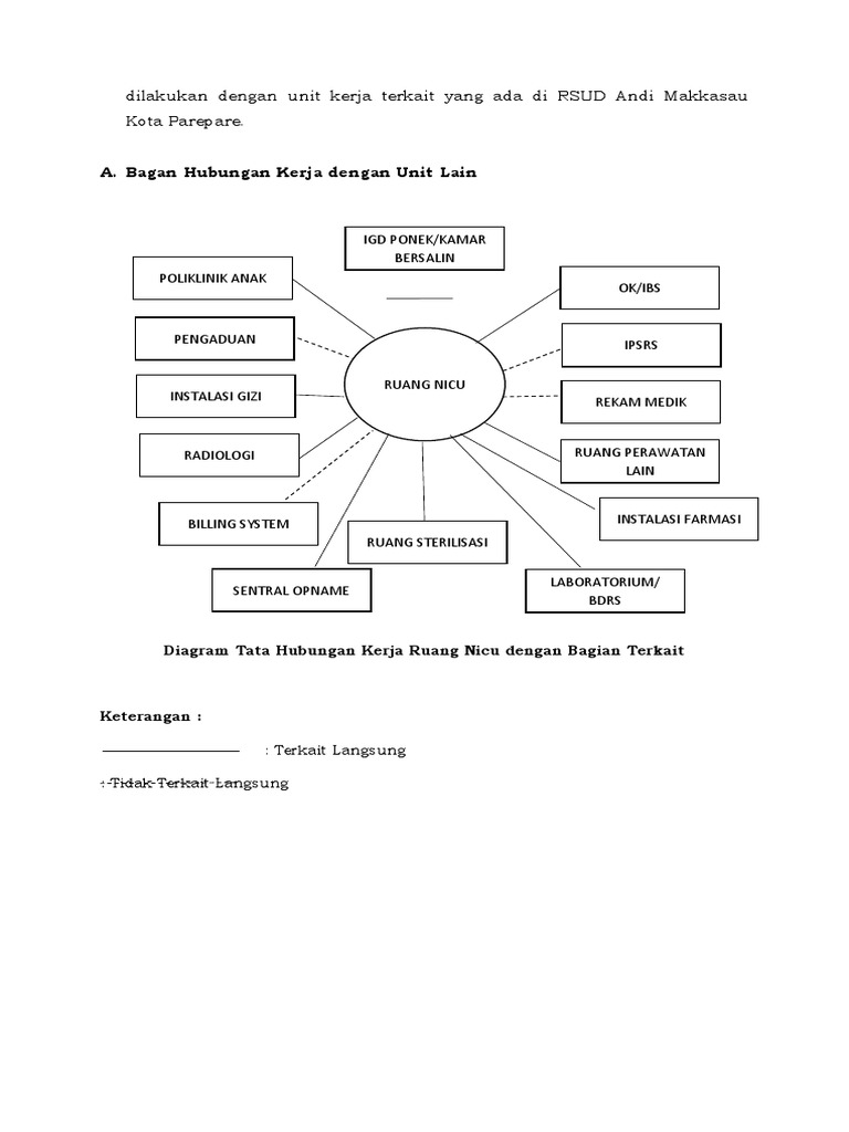 Bagan | PDF