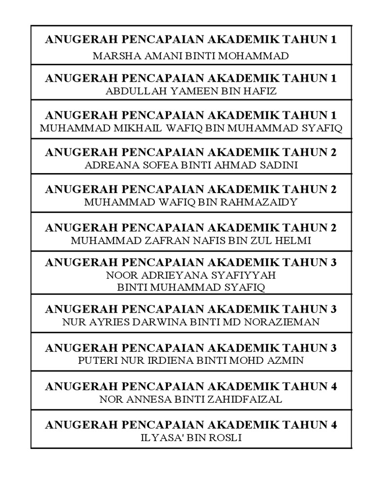 Label Sampul Hadiah Murid | PDF