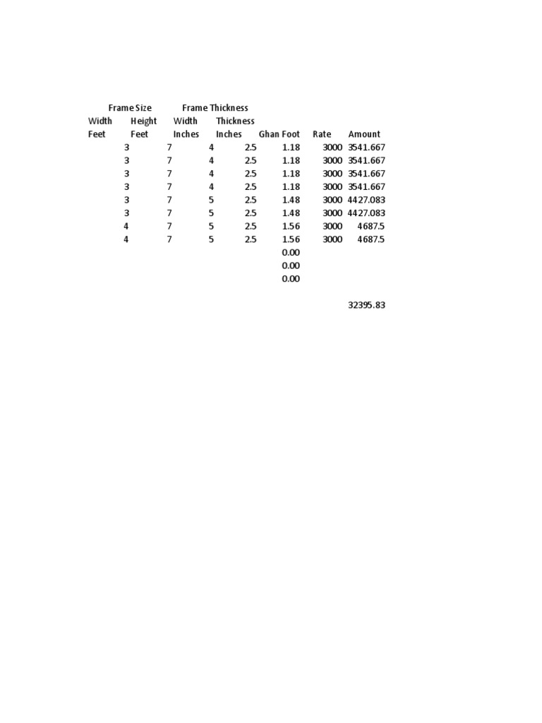 Wood CFT Calculation and Measurement Guide | PDF