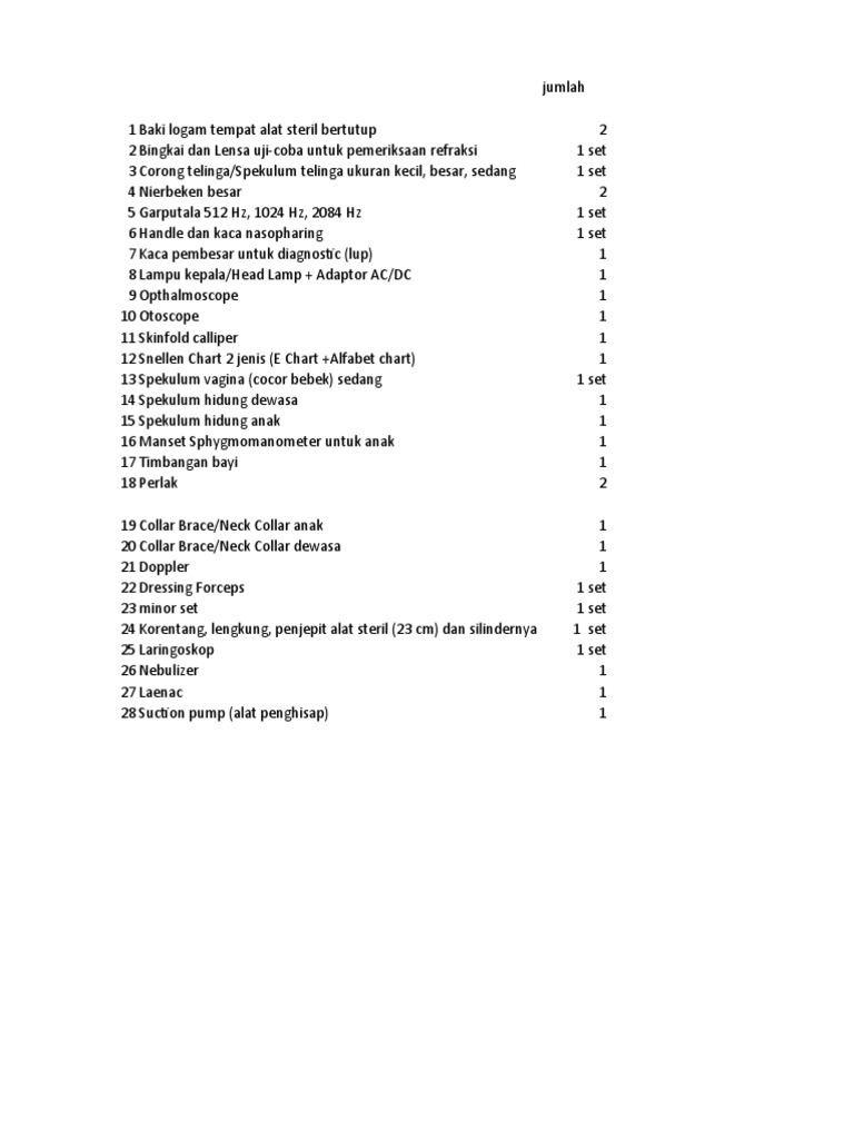 Peralatan Klinik Yg Harus Dilengkapi Permenkes | PDF