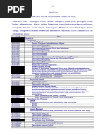 Update Sandi Referensi Sektor Ekonomi, Valas, Dan Dati | PDF