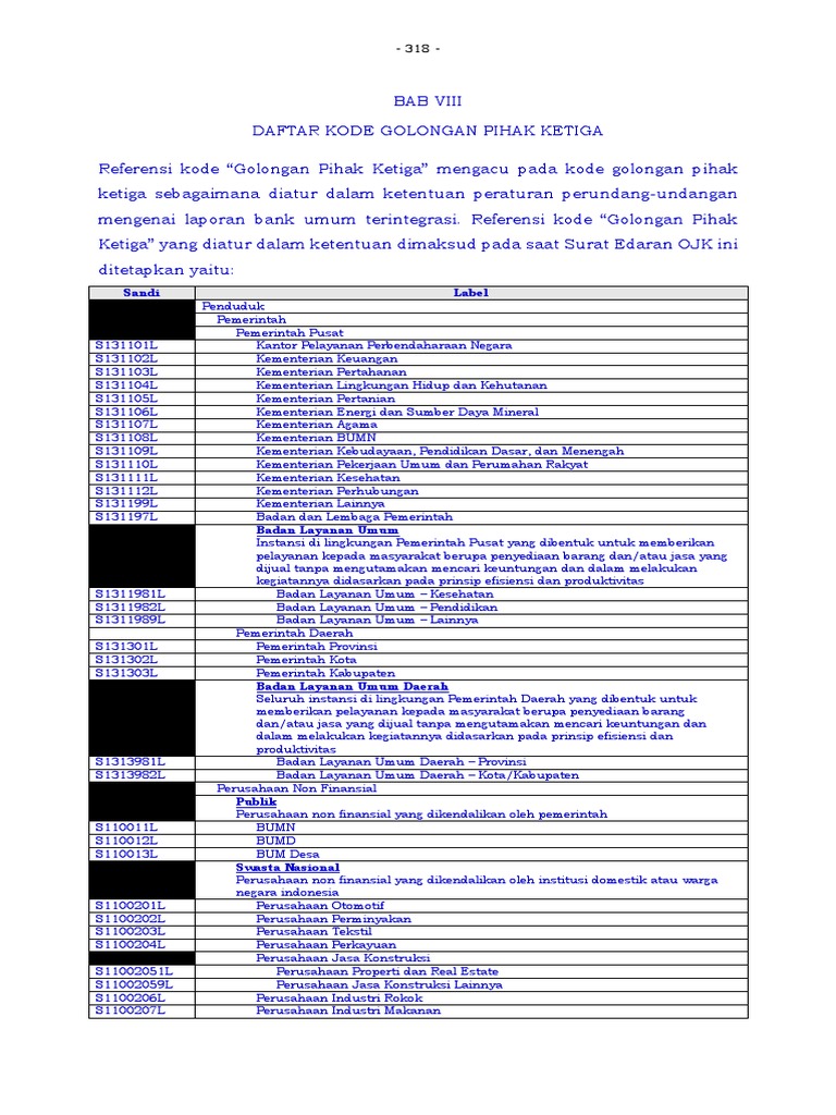 Lampiran VI SEOJK SLIK - Kode Golongan Pihak Ketiga | PDF