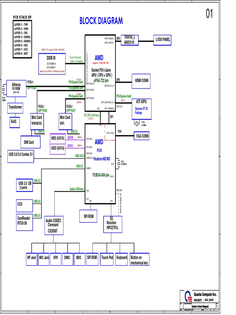 Toshiba I50-C Quanta - BLF | PDF | Computer Architecture | Physical Layer Protocols