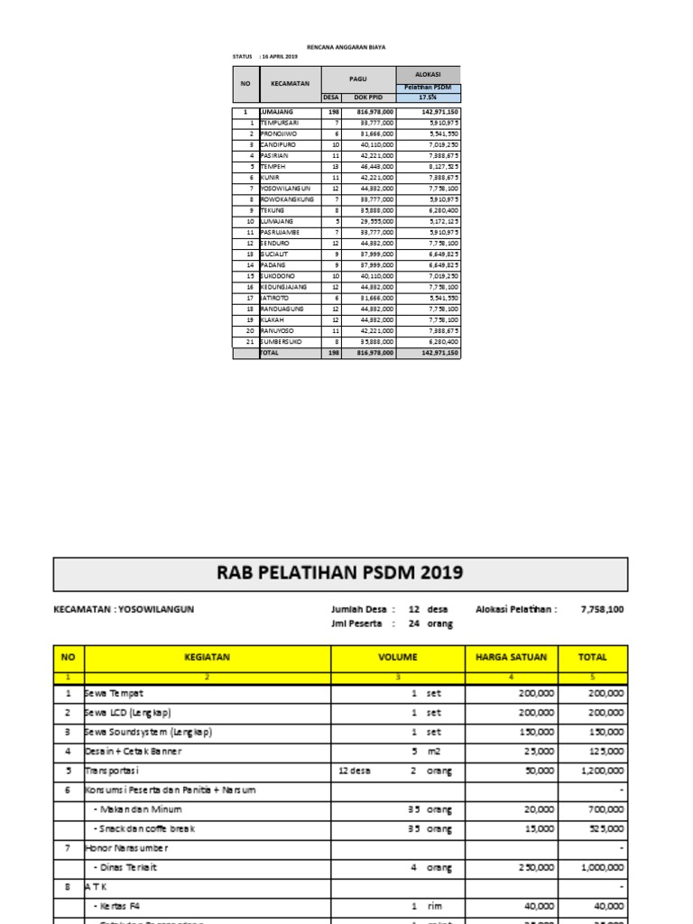 RAB PELATIHAN PSDM 2019 | PDF