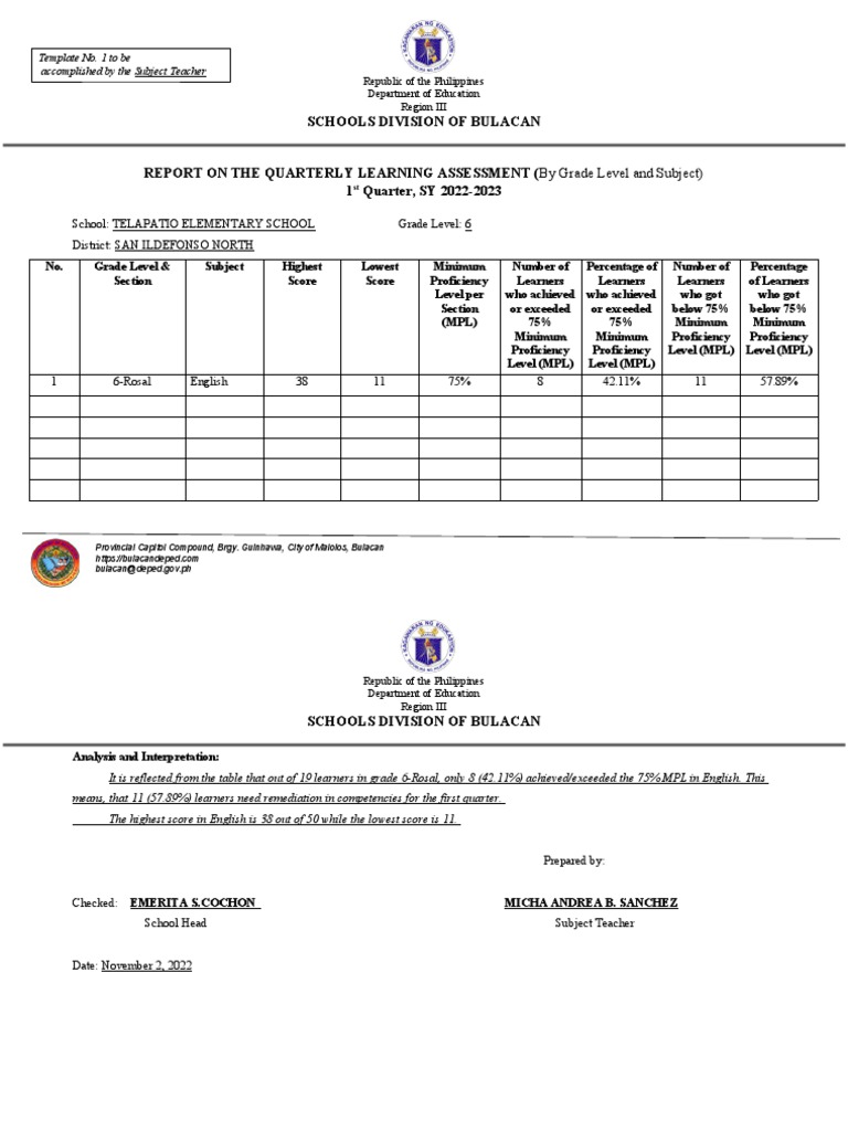Schools Division of Bulacan Report On The Quarterly Learning Assessment (By Grade Level and ...