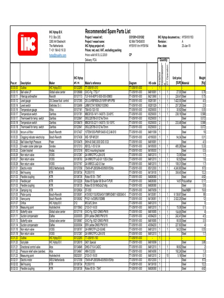 1.3.3 TD-059161-015 - A Spare Parts List | PDF | Valve | Pump