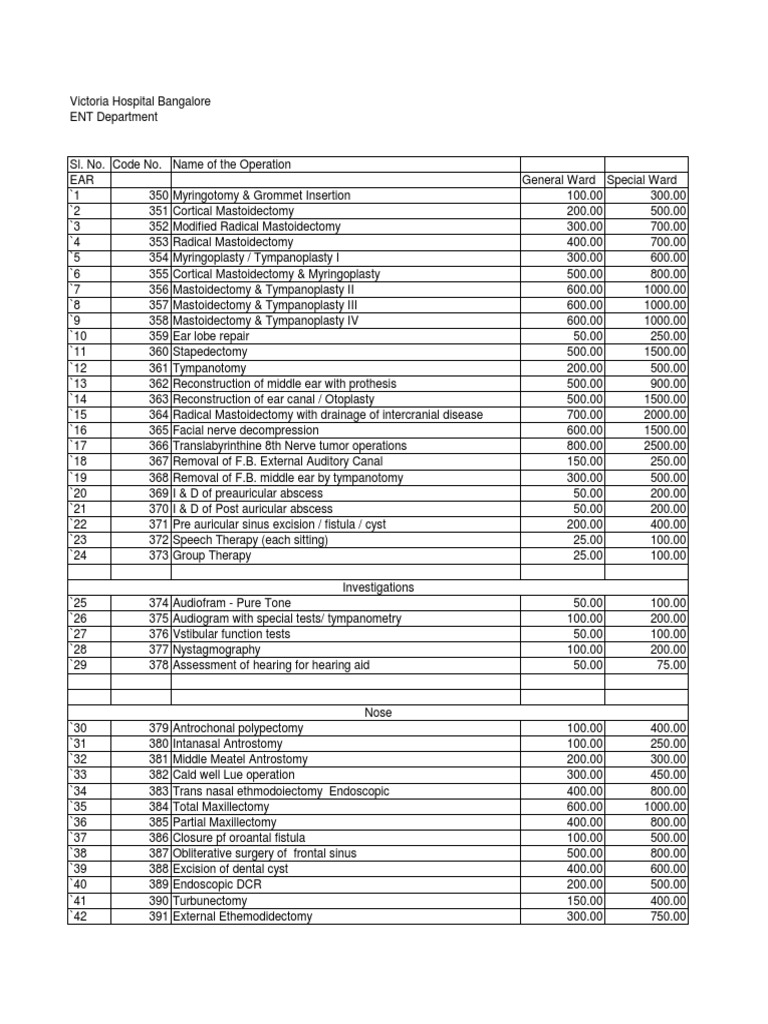 Rates for ENT Procedures at Victoria Hospital Bangalore | PDF | Ear ...
