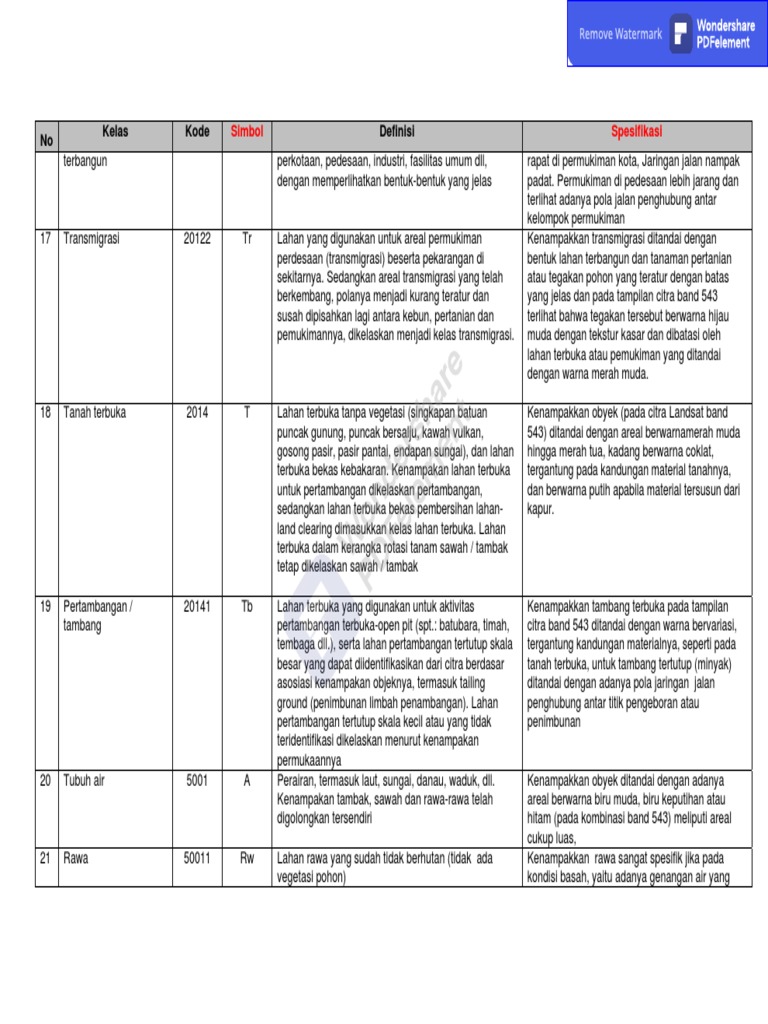Kelas Tutupan Lahan Hal 16-17 | PDF