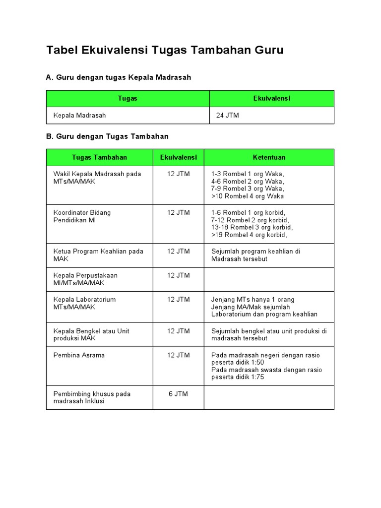 Tabel Ekuivalensi Tugas Tambahan Guru | PDF