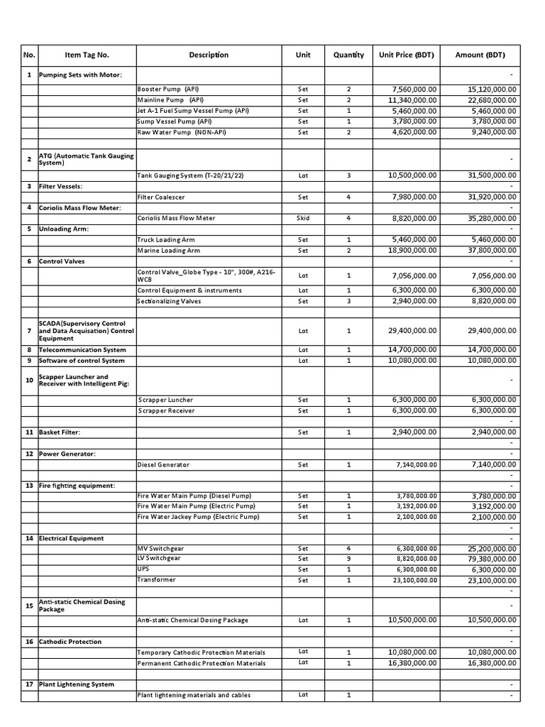 Equipment Procurement - Foreign Procurement List | PDF