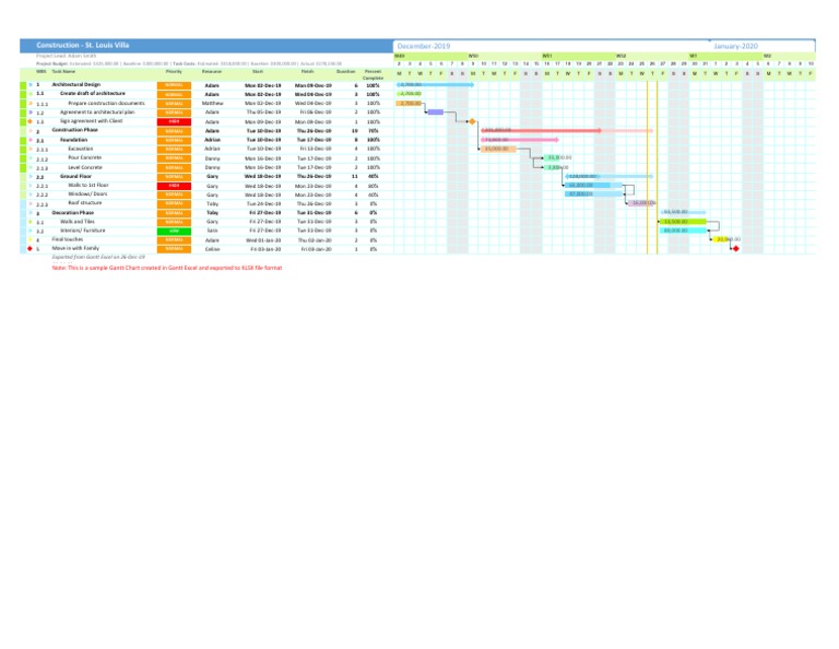 Construction Gantt Chart Sample PDF | PDF