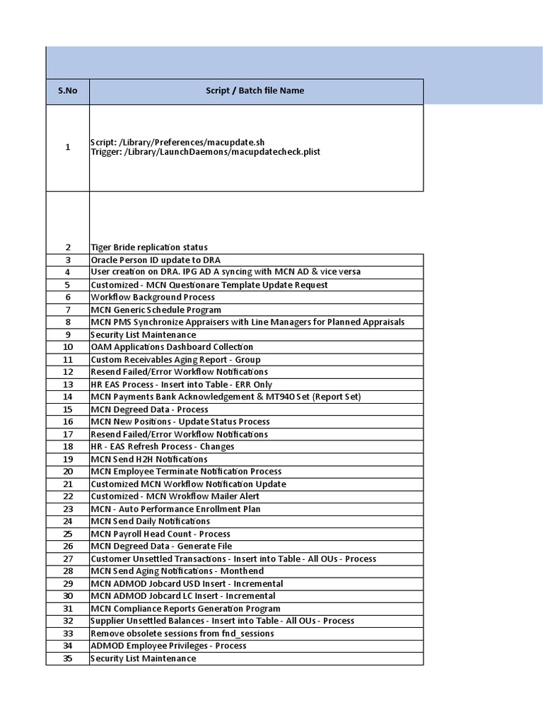 Data Scripts and Owners | PDF | Information Technology | Computing