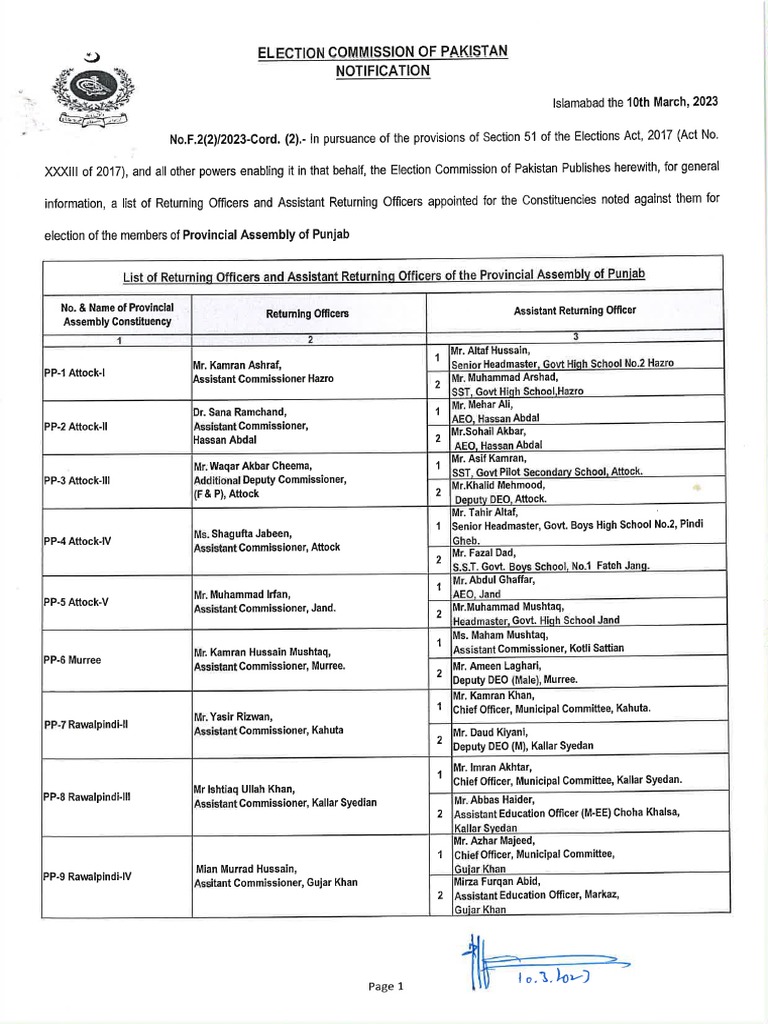 NOTIFICATION OF ROs & ARs - 230310 - 154140 | PDF