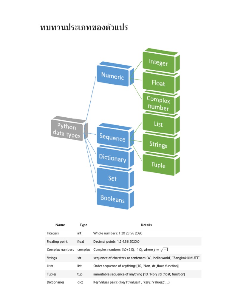 เอกสารประกอบการสอน 4 tuple และ set | PDF