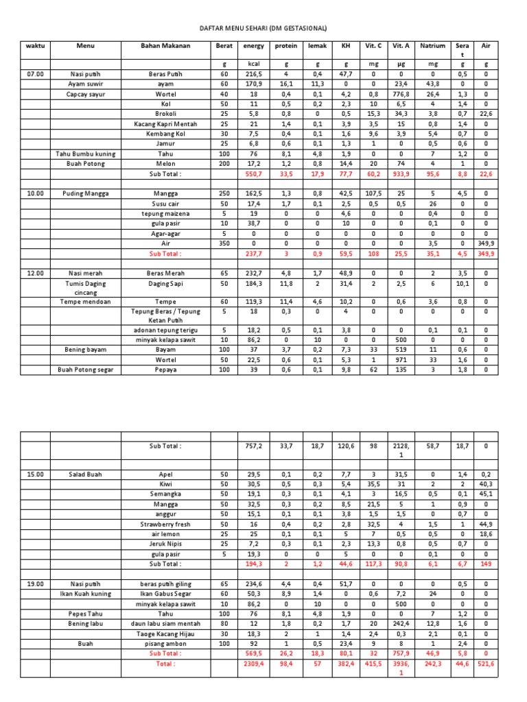 Menu DM Gestasional | PDF