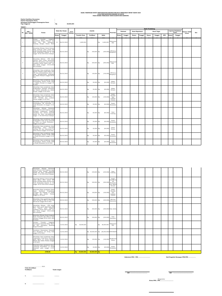 Format Verifikasi SPJ Adhoc | PDF