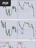 ICT SIBI and BISI | PDF | Market Trend | Technical Analysis