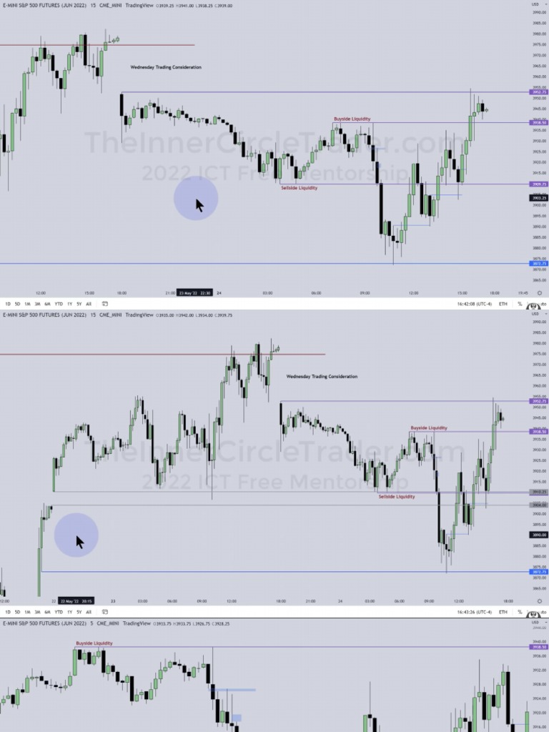 How to Become a Better Trader | PDF