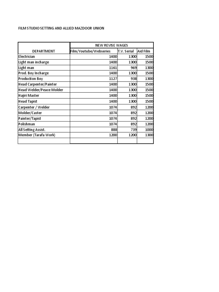 Rate List | PDF | Film Industry | Video